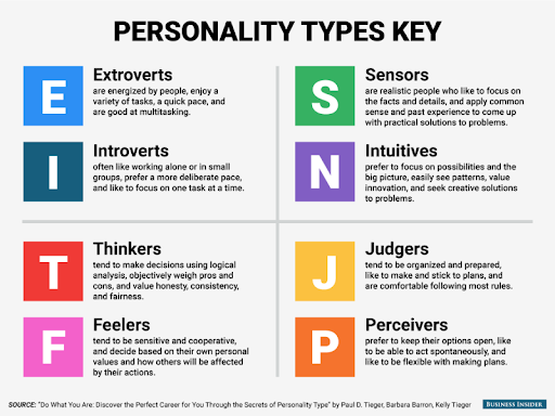 The MBTI 16-personality test: Finding Yourself :: In Light of Logos